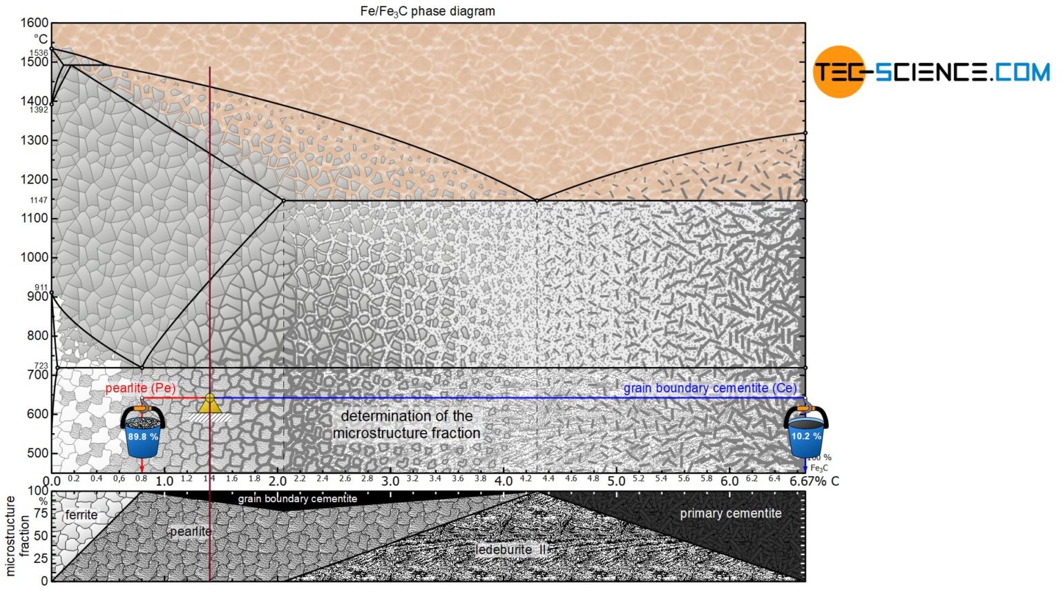Determination Of Microstructure And Phase Fractions In Steels Tec Science