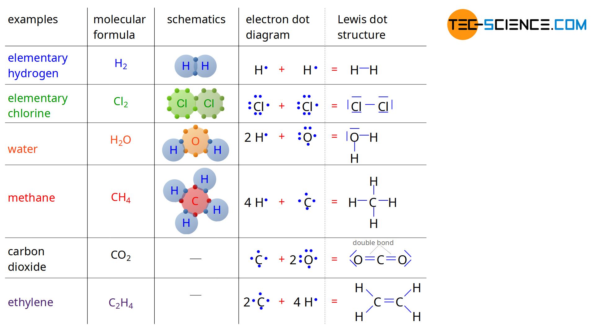 Covalent Bonding B t Ch Xanh