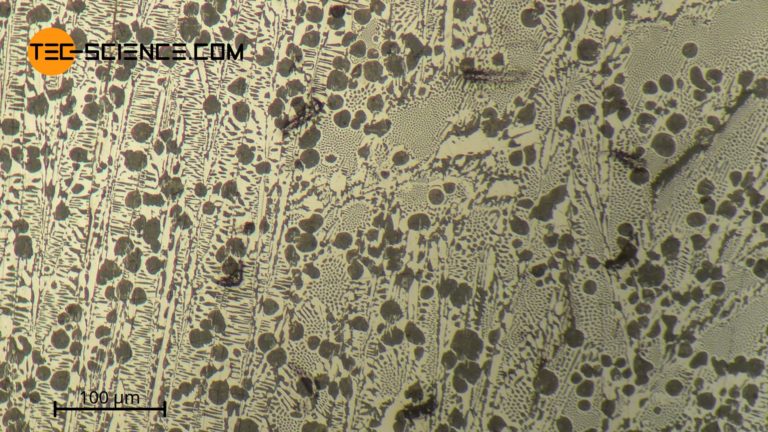 Cast iron | tec-science