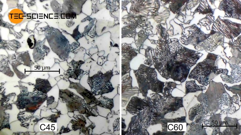 Phase transformations of steels in solidified state (metastable system ...