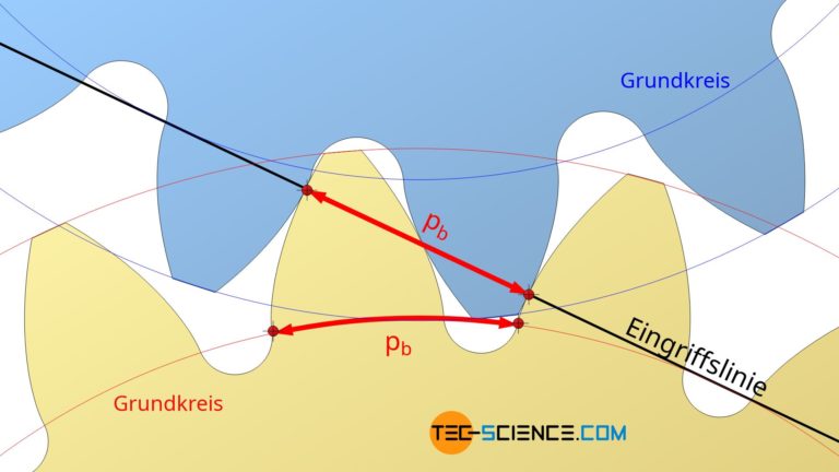 Berechnung von Zahnräder - tec-science