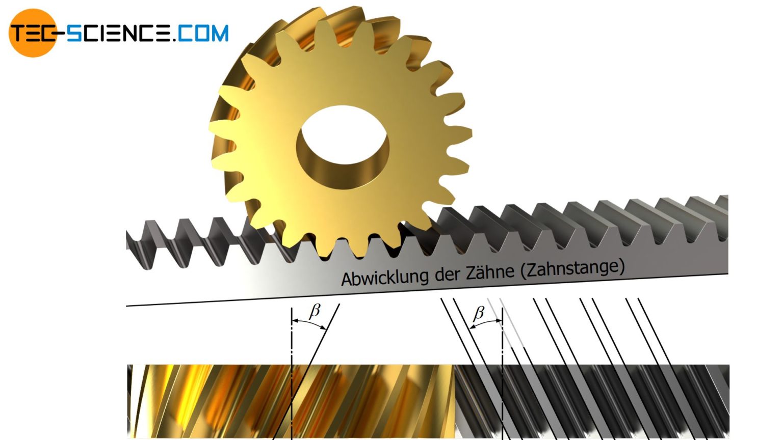 Schrägverzahnung von Zahnräder | tec-science