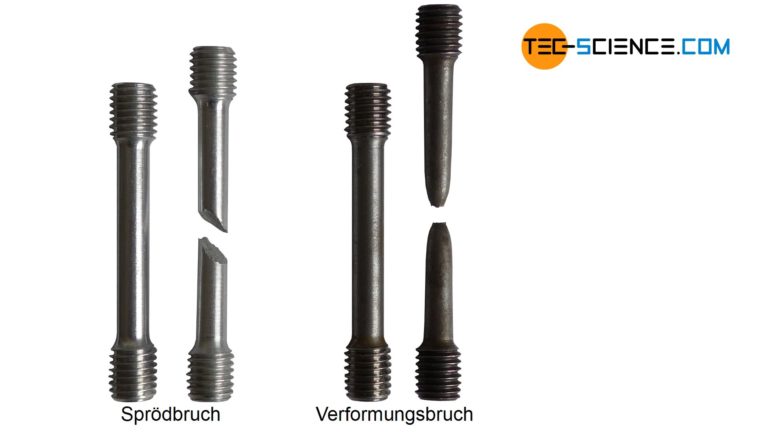 Zugversuch | tec-science