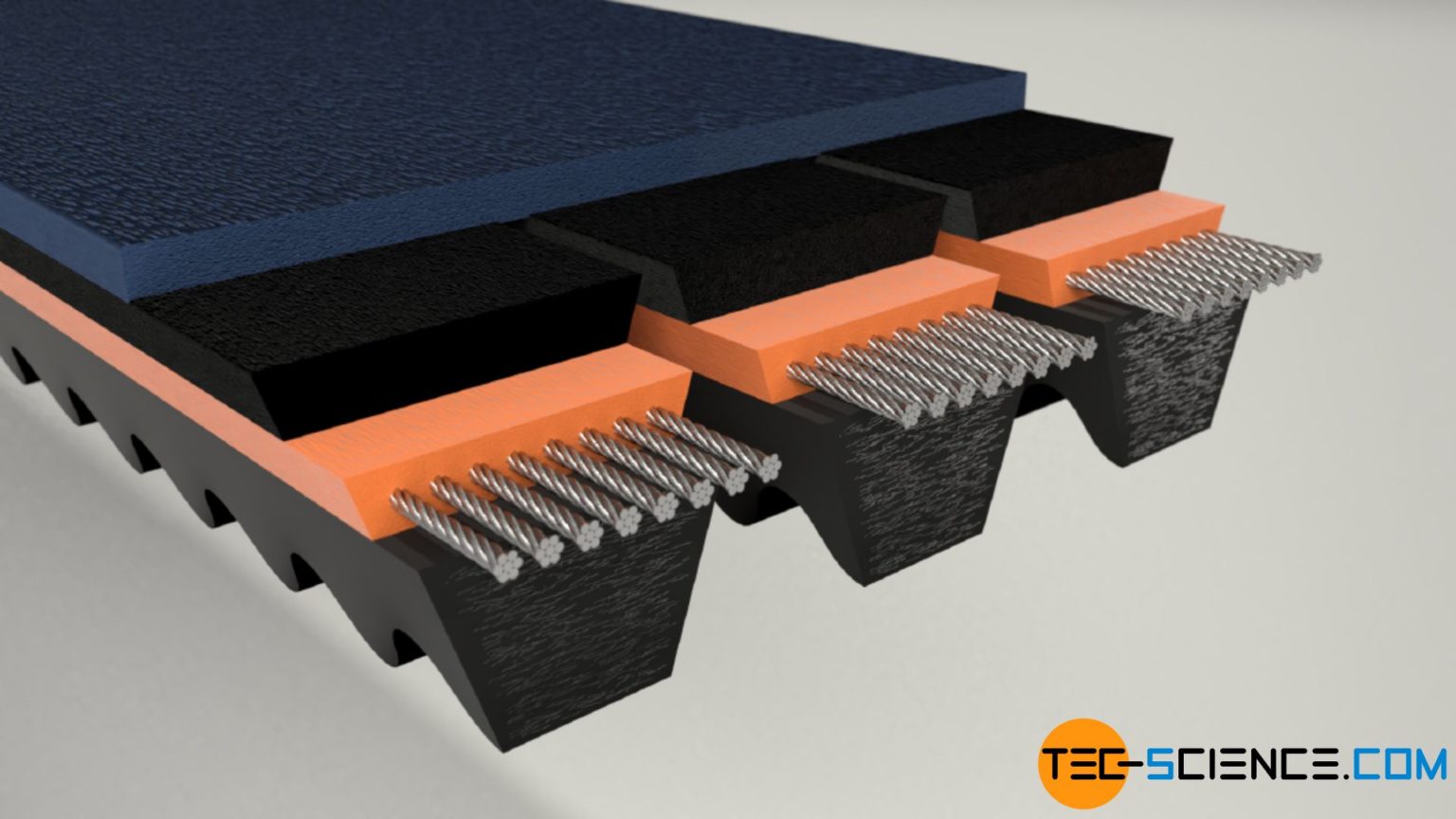 Types of belts for belt drives | tec-science