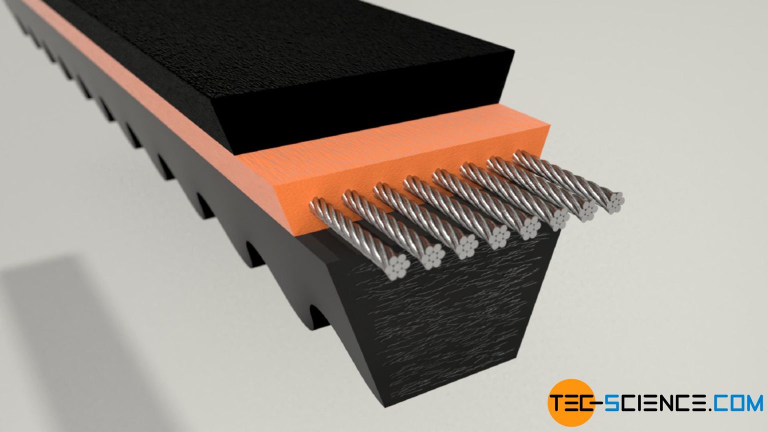 Types of belts for belt drives | tec-science