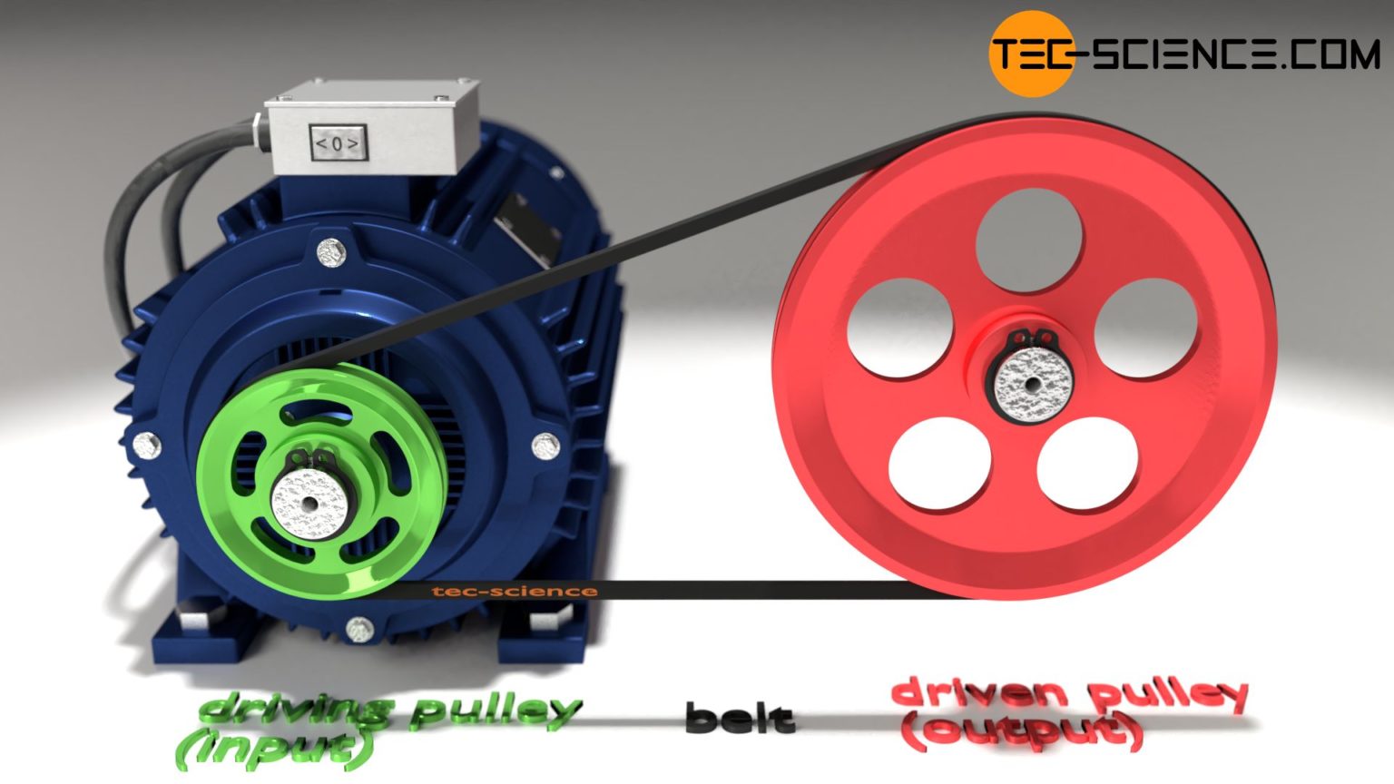 How does a belt drive work? | tec-science
