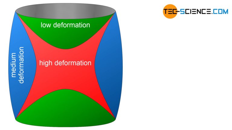 Compression test | tec-science