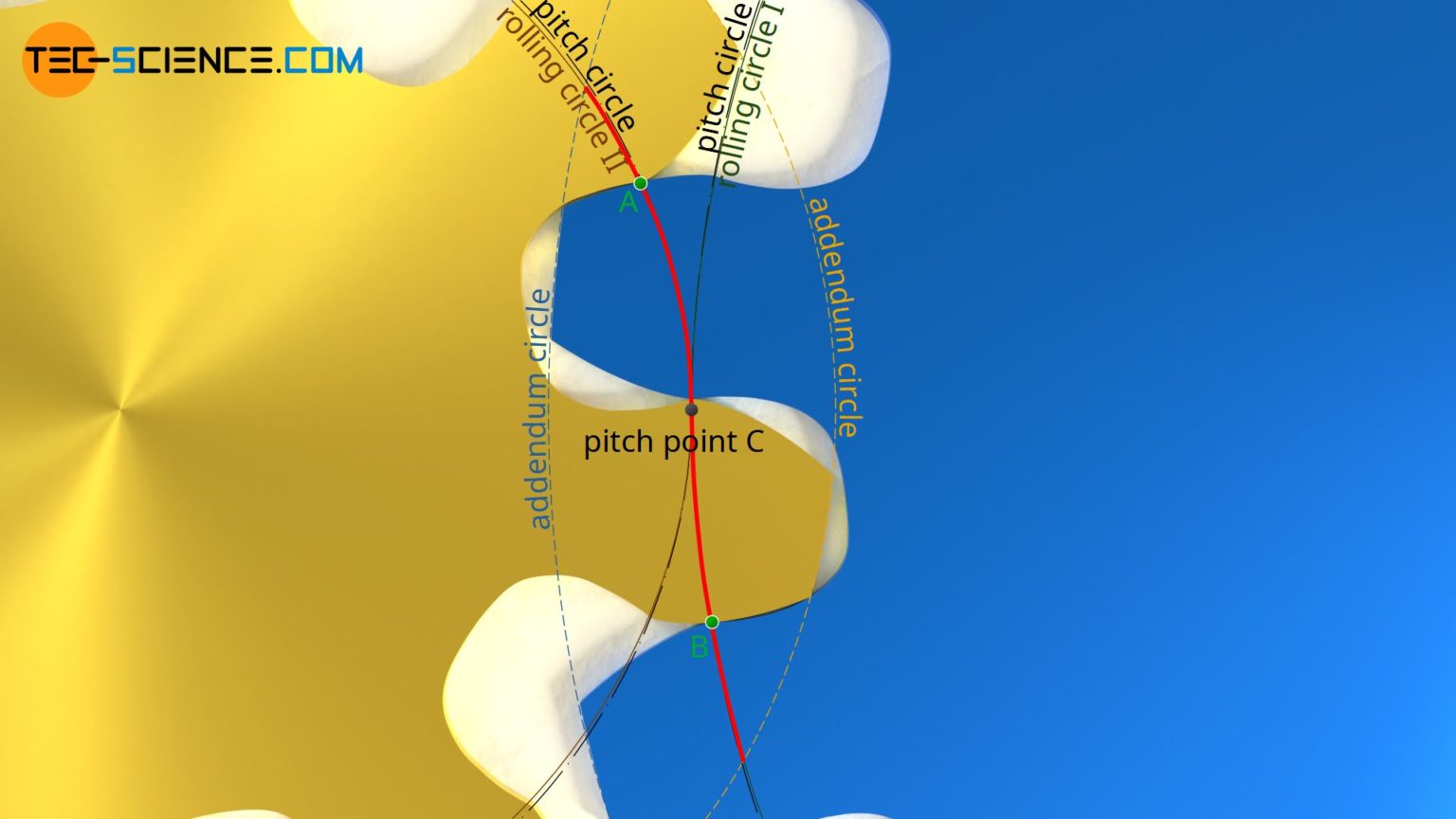 Meshing of cycloidal gears | tec-science