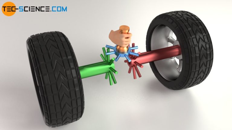 How does a differential gear work? | tec-science