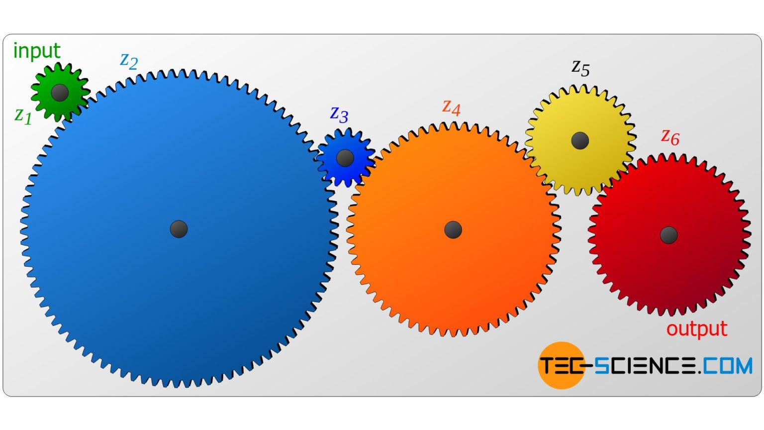 What is a gear stage? | tec-science