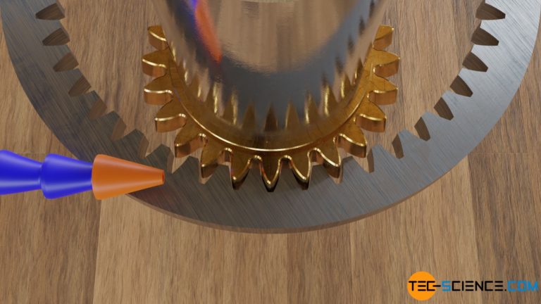 Gear cutting (gear manufacturing) | tec-science