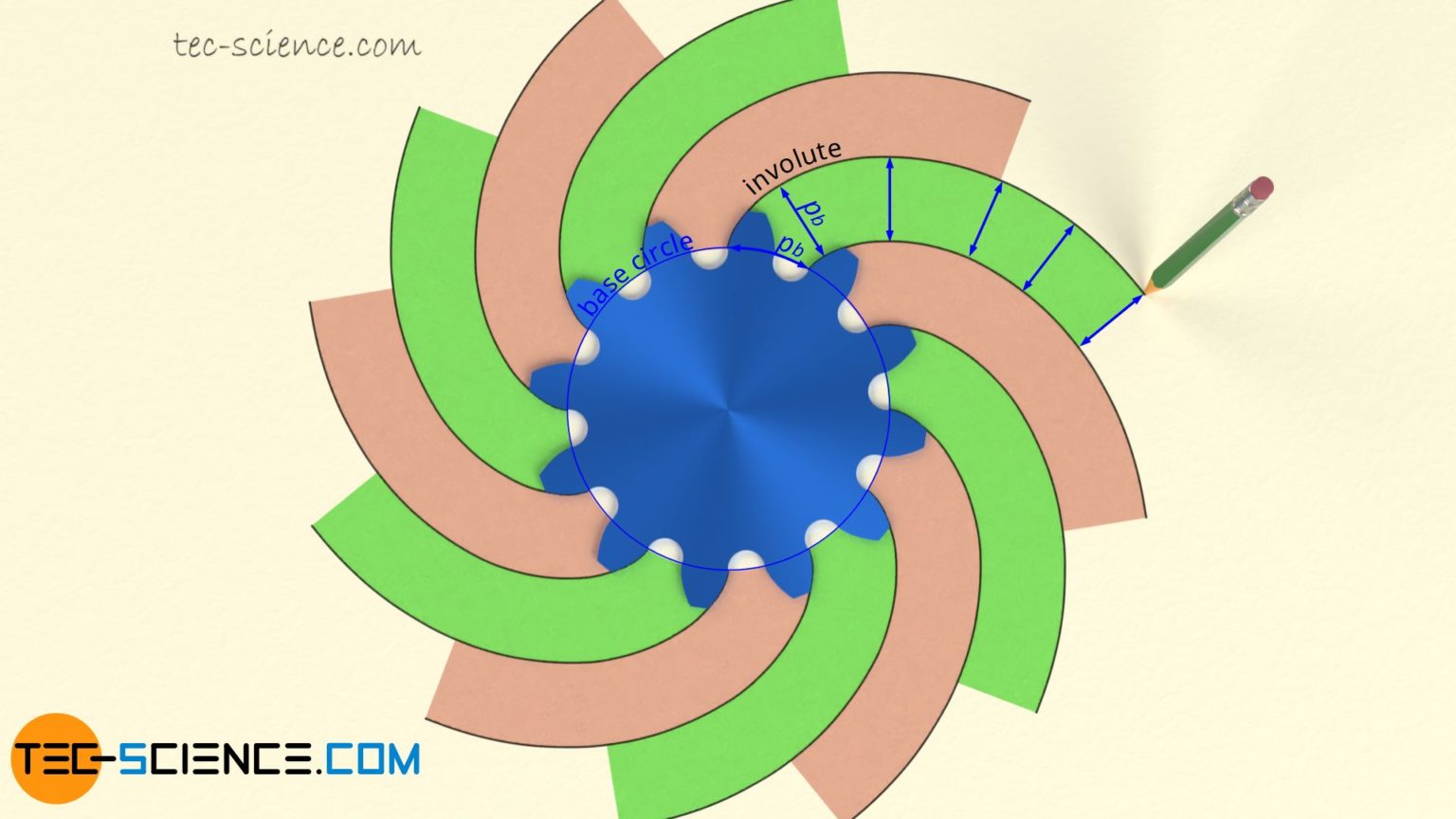 Involute of a Circle Engineering Drawing - Holland Confort