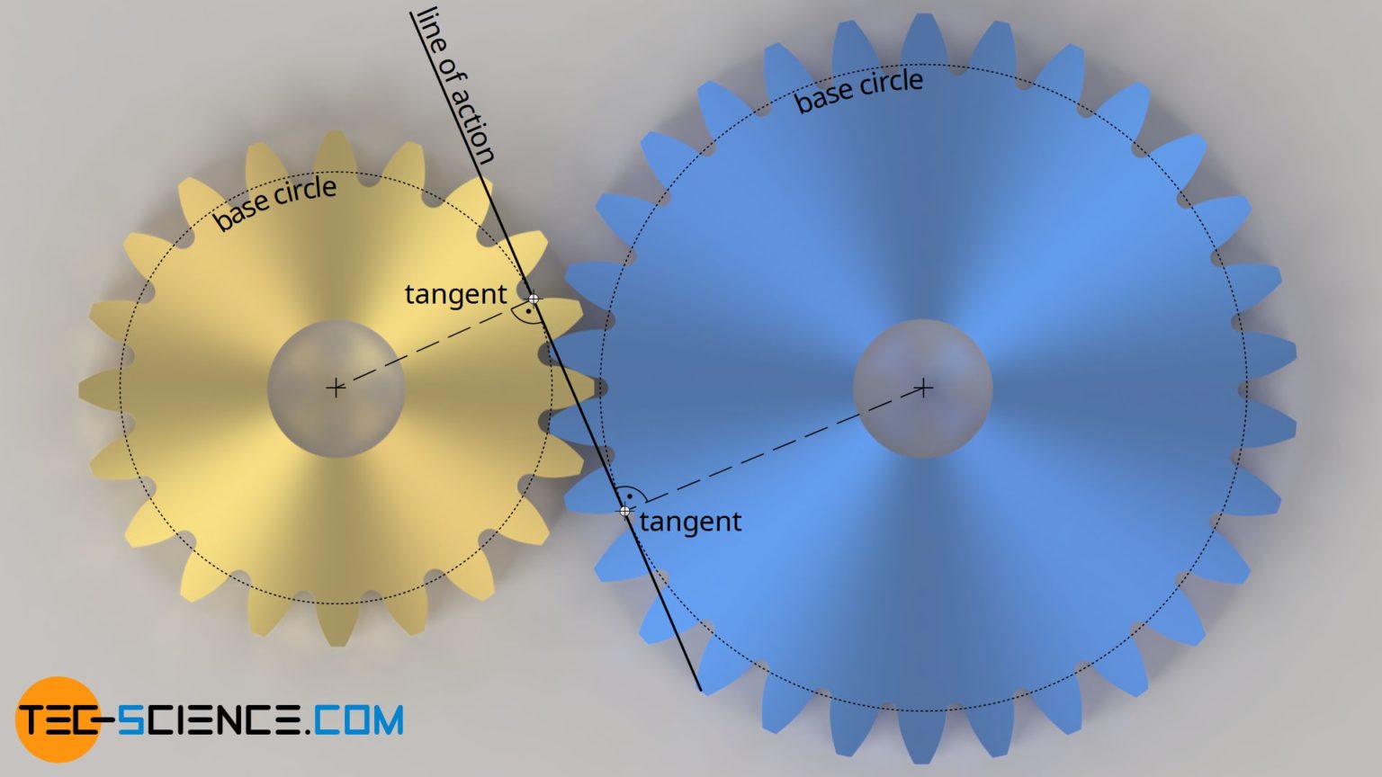 Engaging of involute gears (meshing) | tec-science
