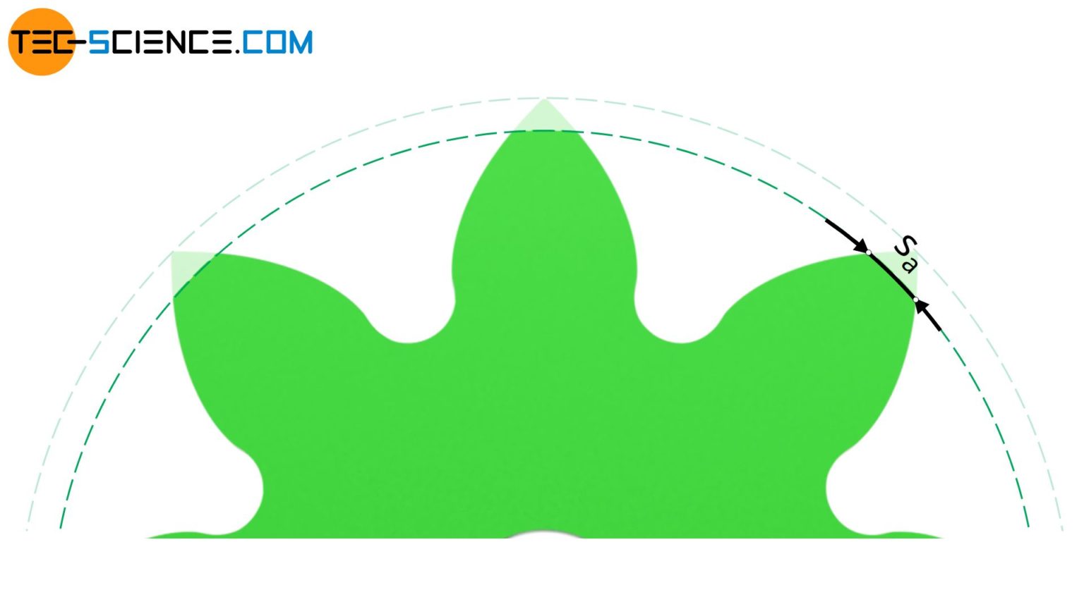 Profile shift of involute gears | tec-science