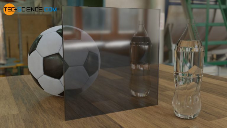 Interaction of Radiation with Matter | tec-science