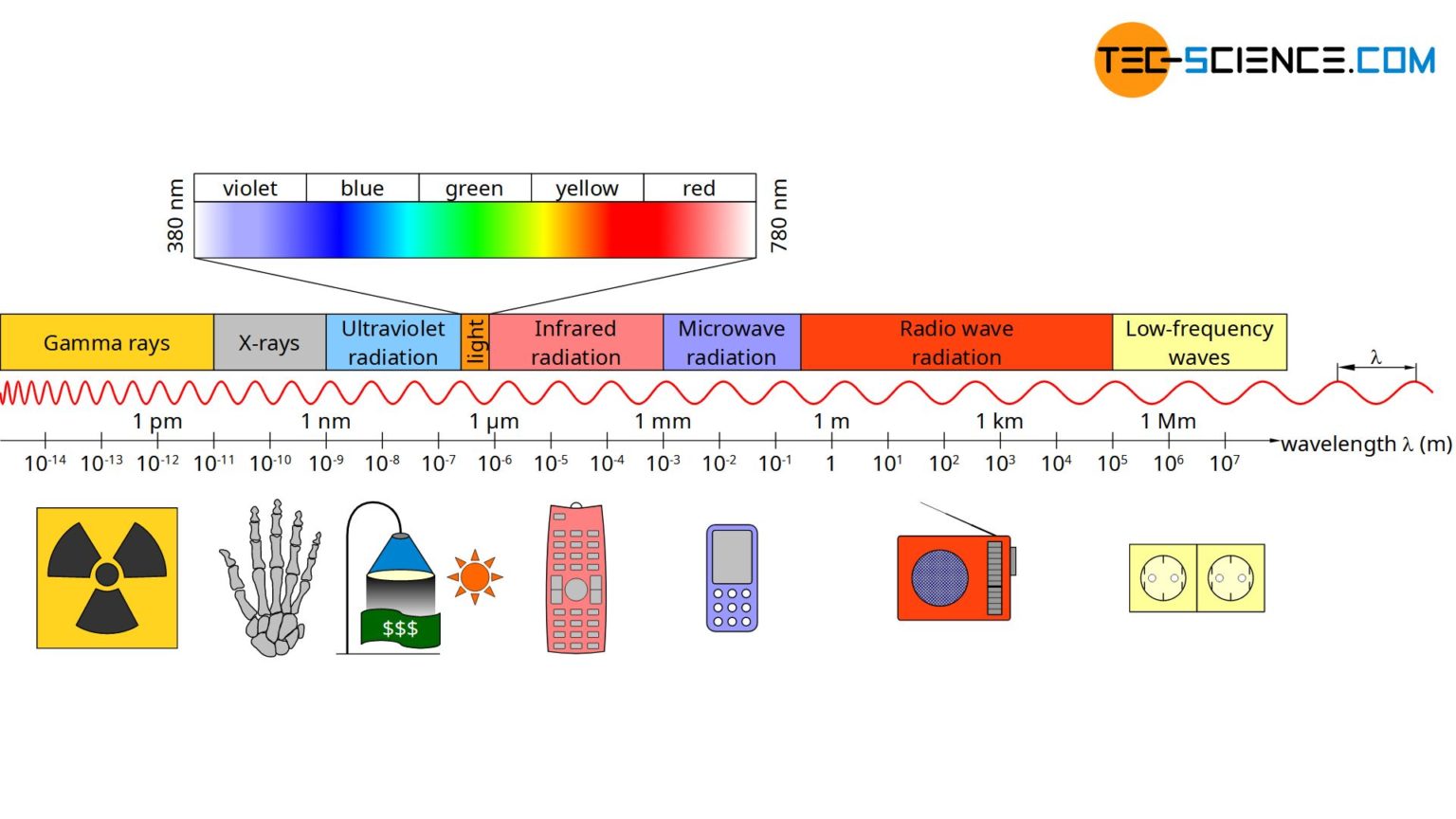 Interaction Of Radiation With Matter Tec Science