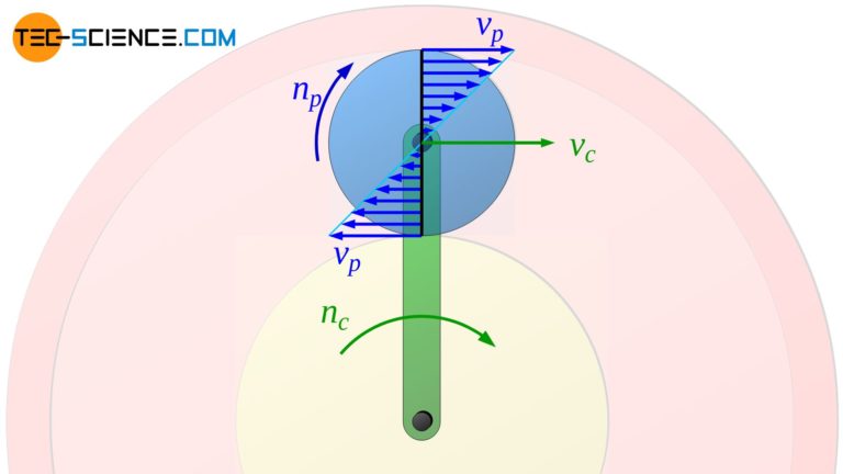 Willis equation for planetary gears | tec-science