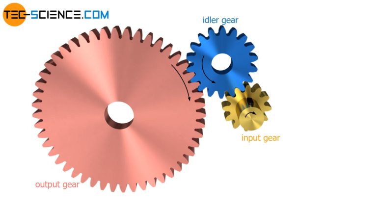 How does a planetary gear work? | tec-science