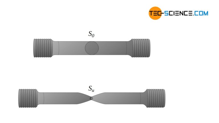 Tensile test | tec-science