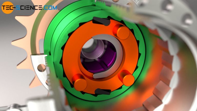 How does a three-speed gear hub work? | tec-science