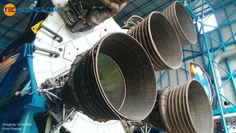 Venturi effect | tec-science