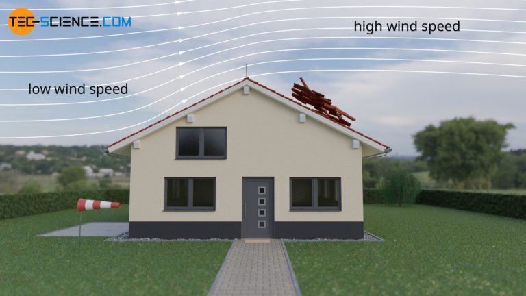 Examples and applications of the Venturi effect | tec-science