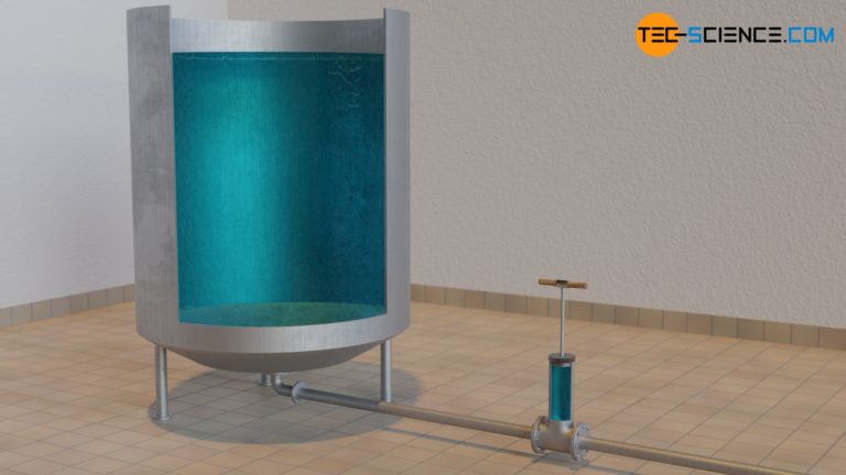 Venturi effect | tec-science