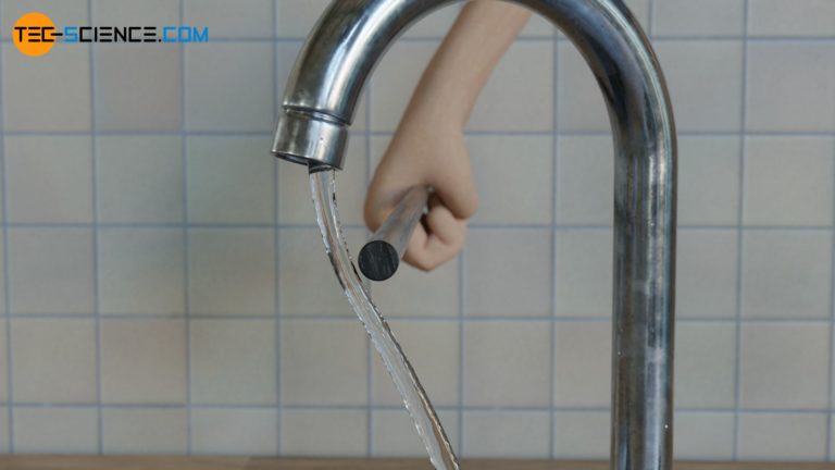 Derivation Of The Euler Equation Of Motion Conservation Of Momentum Tec Science