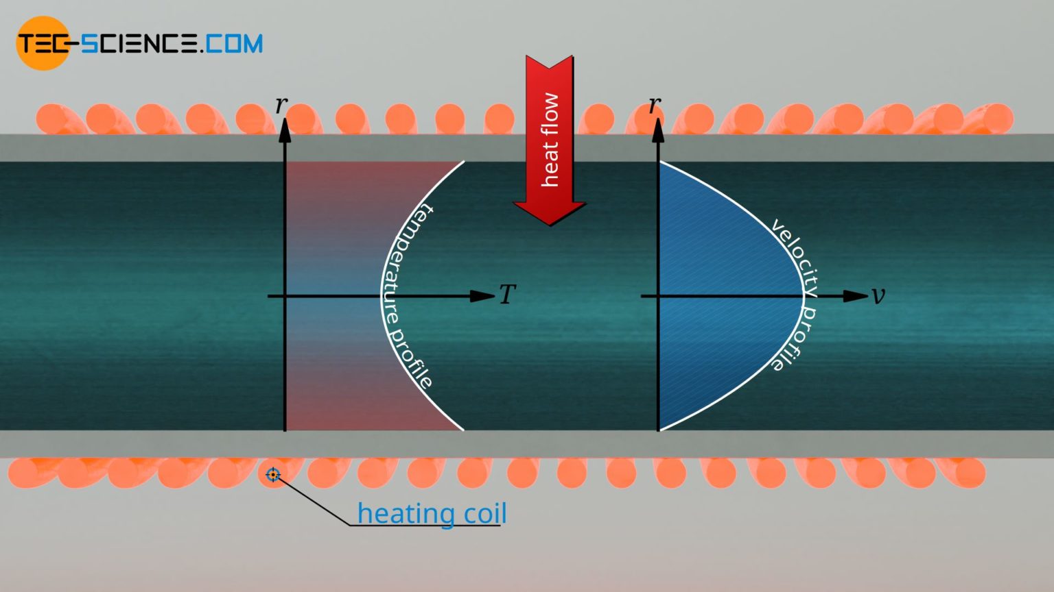 Prandtl number | tec-science