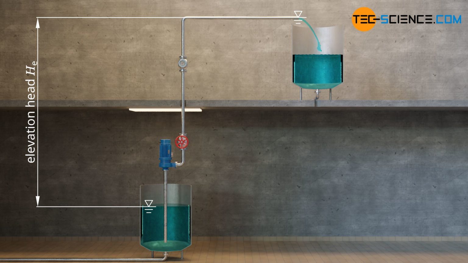 Pressure head and head loss - tec-science