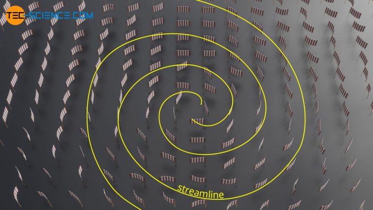 Difference between streamlines, pathlines, streaklines and timelines ...
