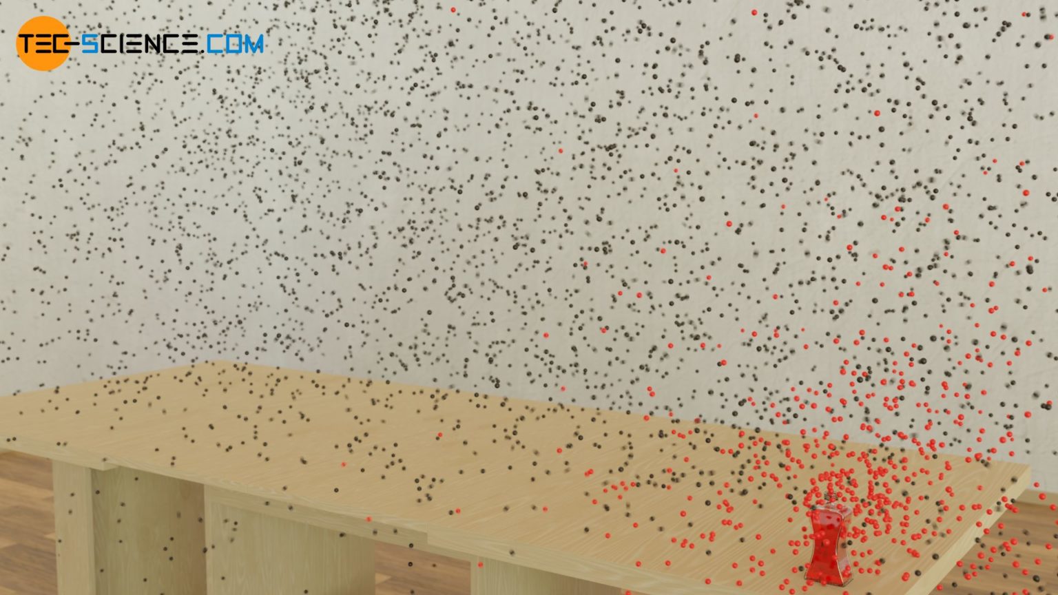 Mean free path & collision frequency (derivation) | tec-science