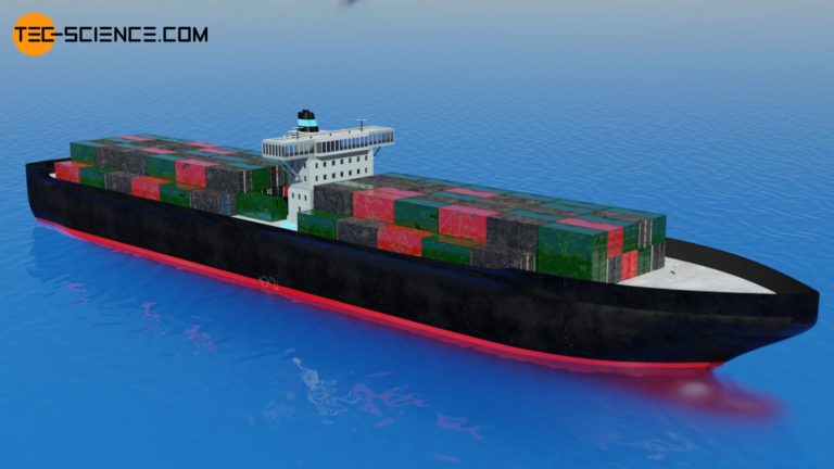 How do boats float: Buoyancy in liquids | tec-science