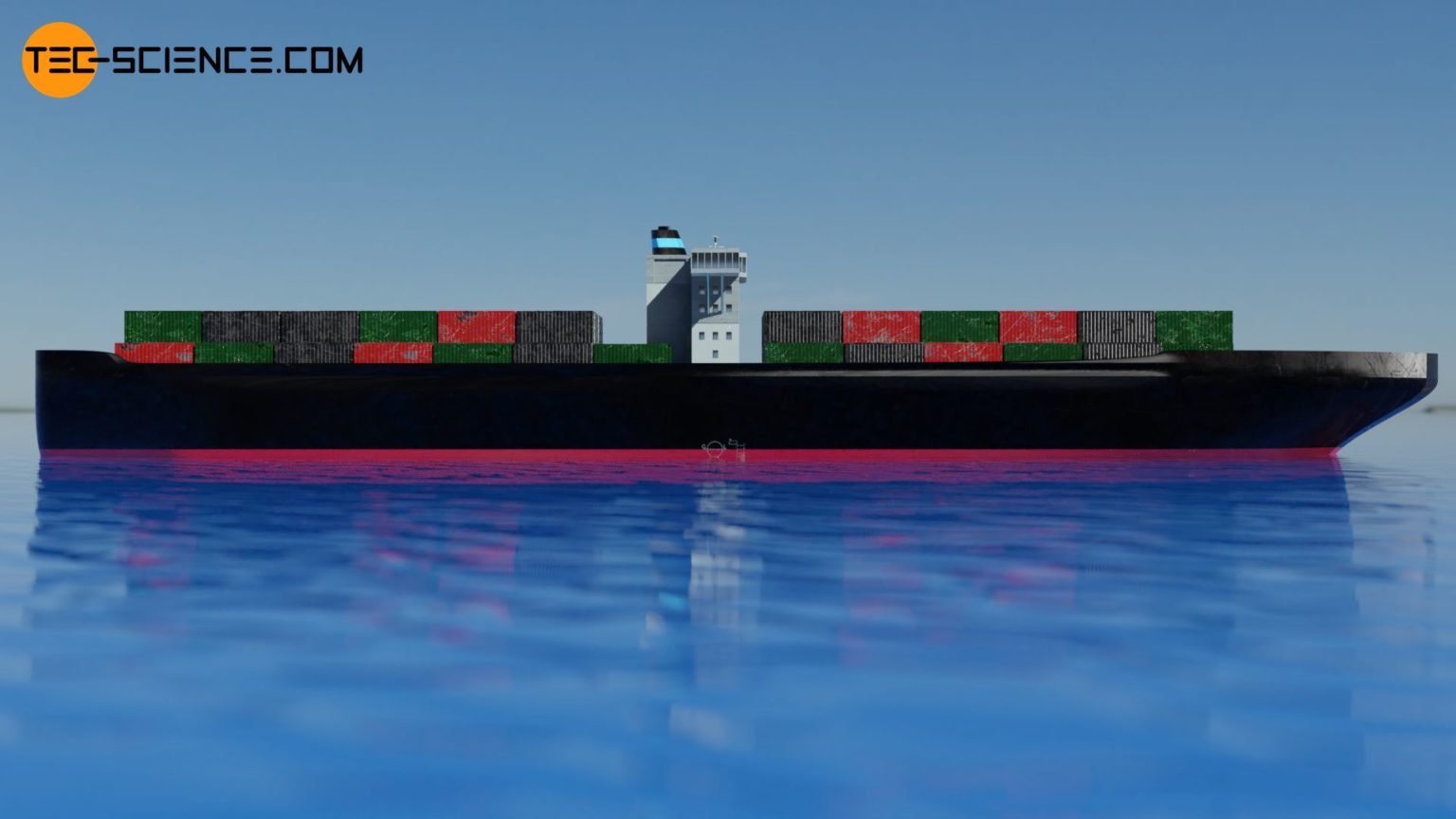 How do boats float: Buoyancy in liquids | tec-science