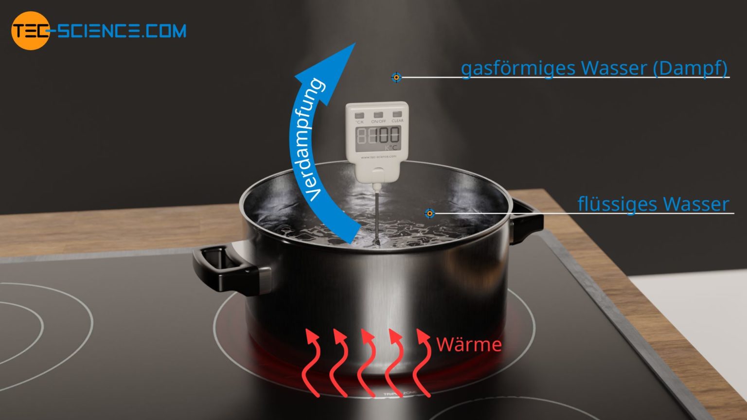Spezifische Verdampfungswärme (latente Wärme) | tec-science