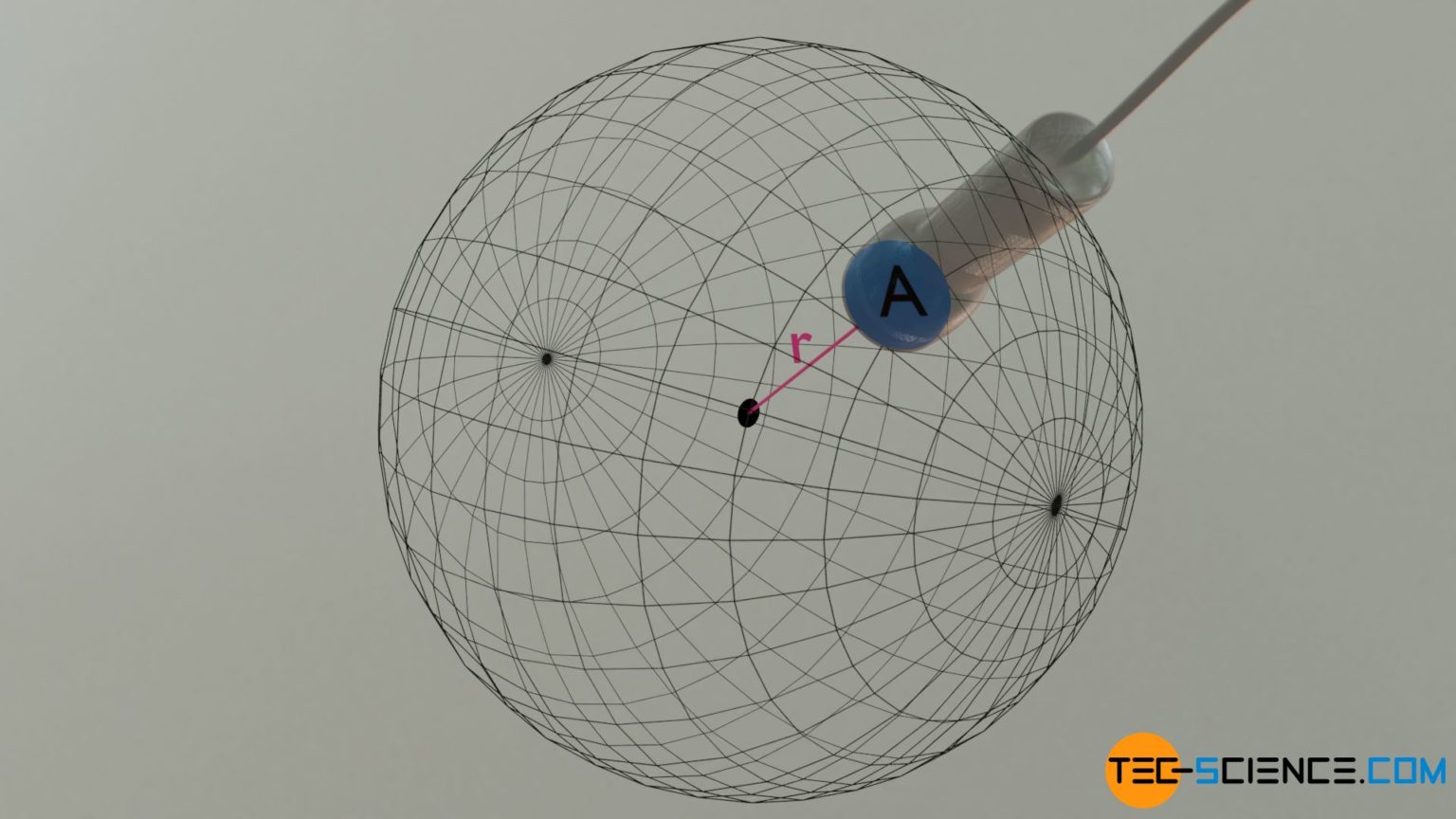 Different forms of Planck’s law | tec-science