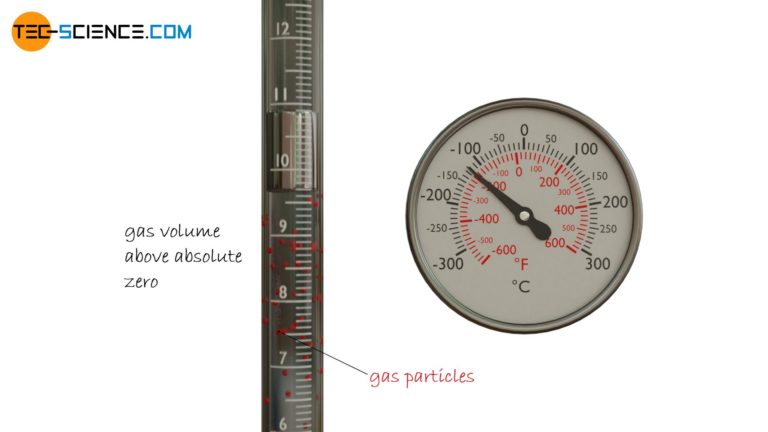 Temperature scales | tec-science