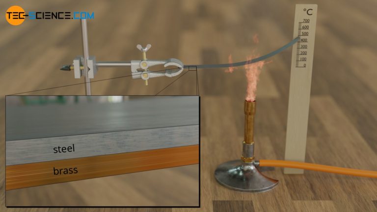 How Does A Bimetallic Strip Thermometer Work Tec Science