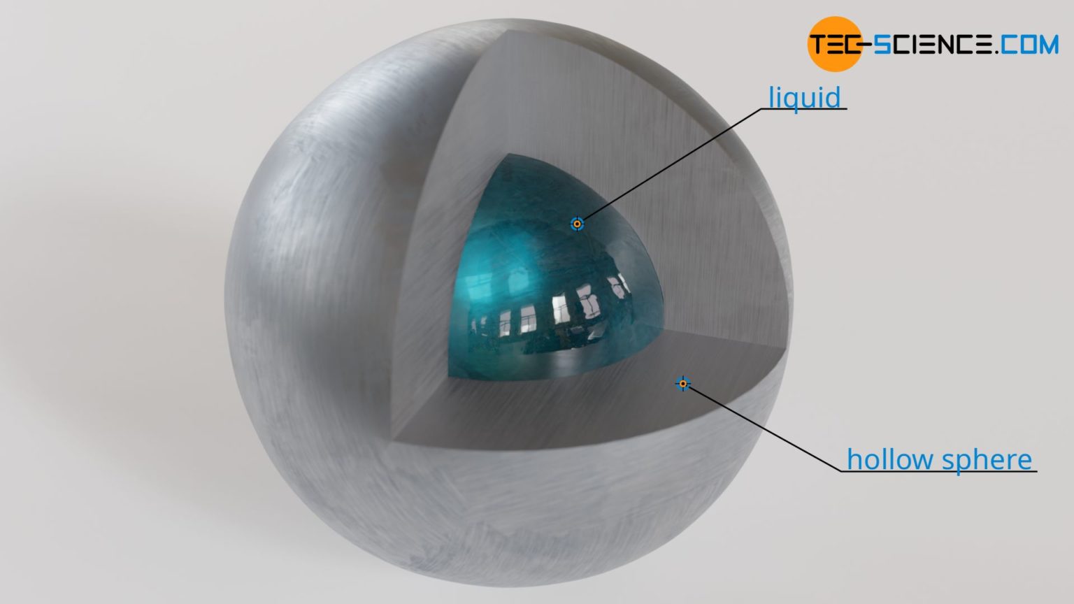 Temperature profiles and heat flows through different geometries | tec ...