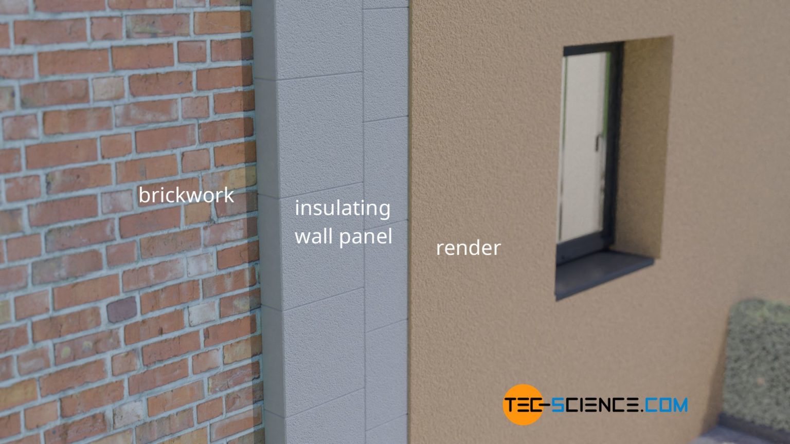 Heat transfer by thermal conduction | tec-science
