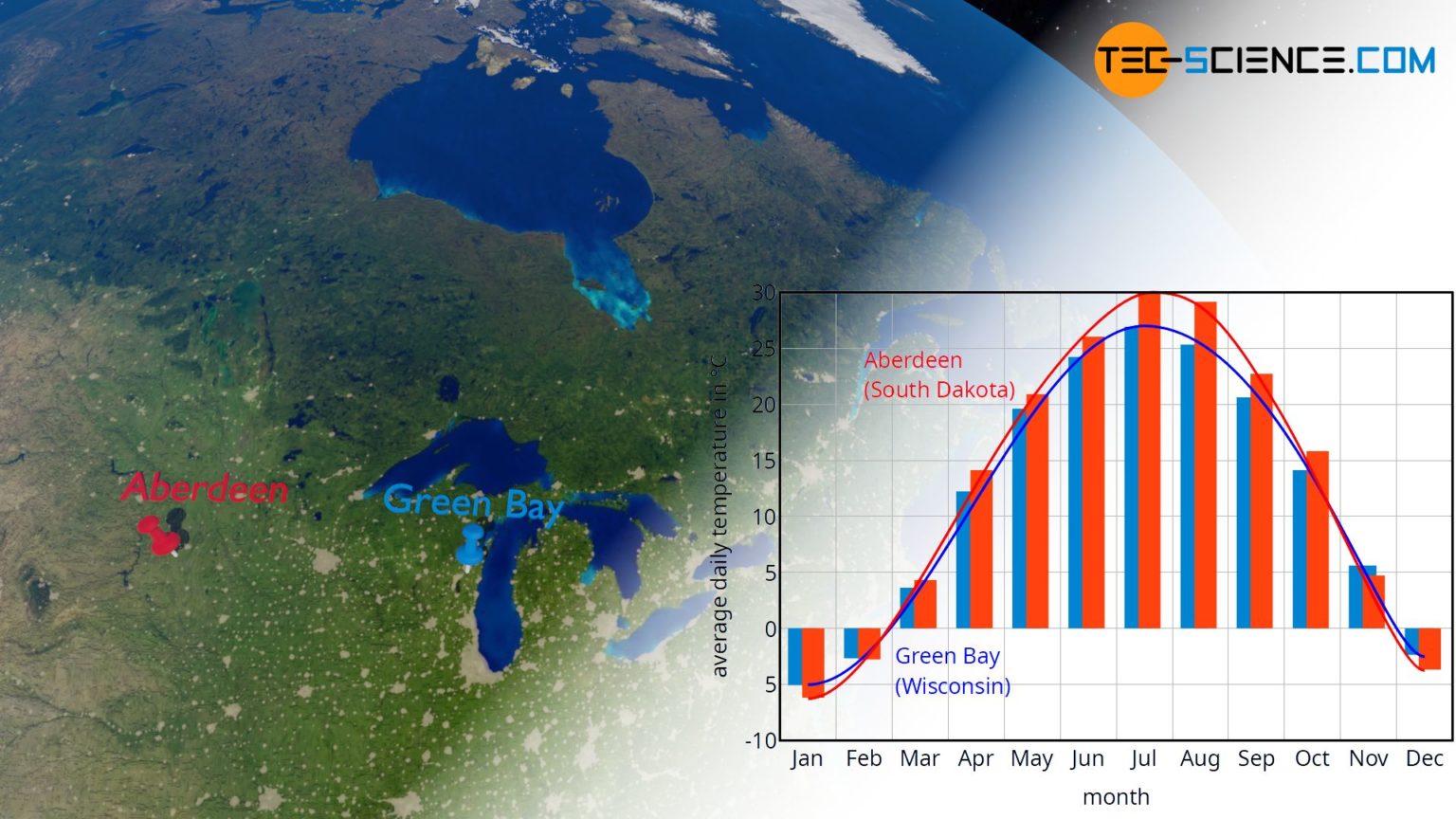Specific heat capacity (derivation and definition) | tec-science