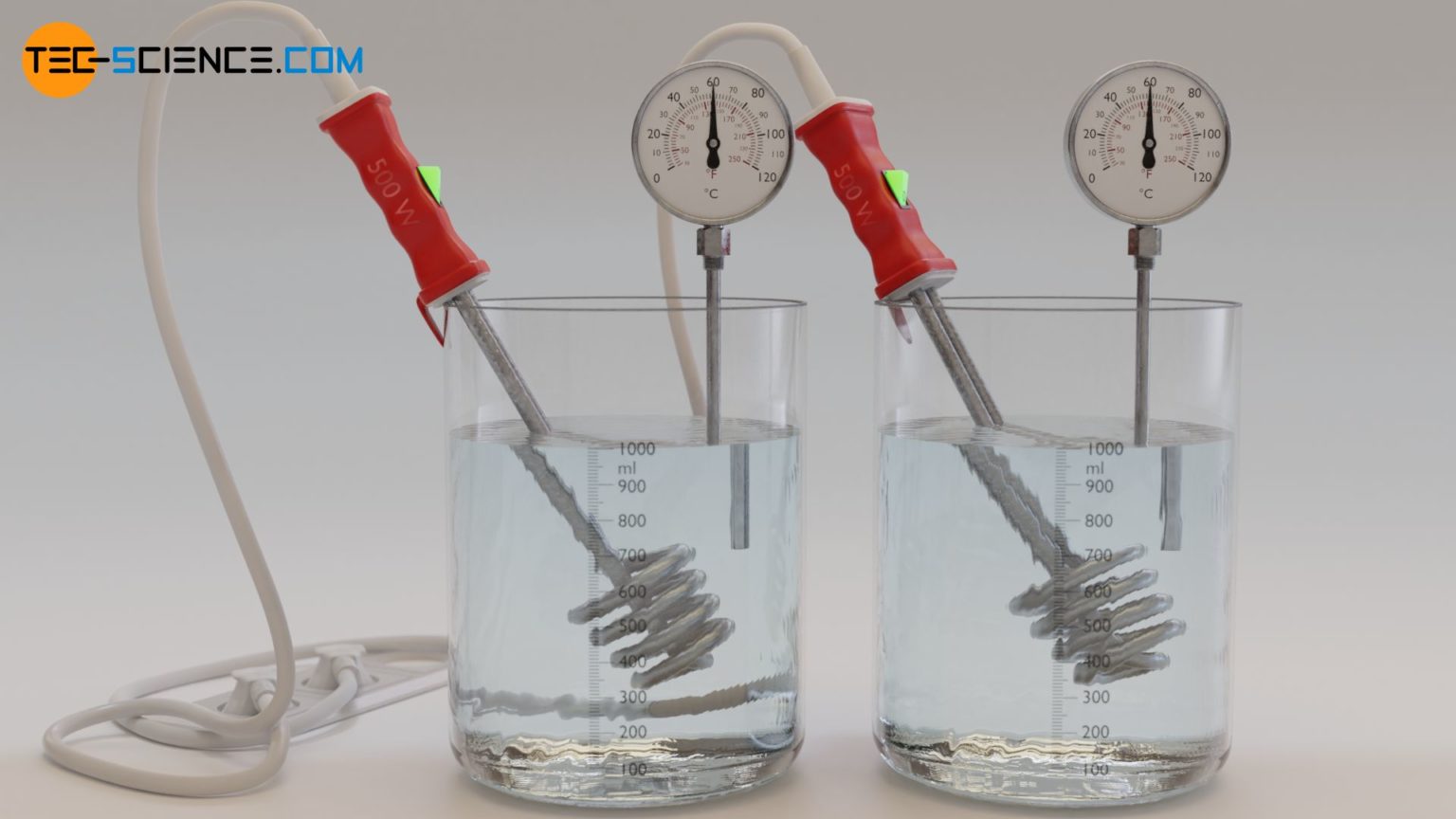 Specific heat capacity (derivation and definition) | tec-science