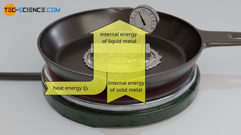 Specific latent heat of fusion (enthalpy of fusion) | tec-science
