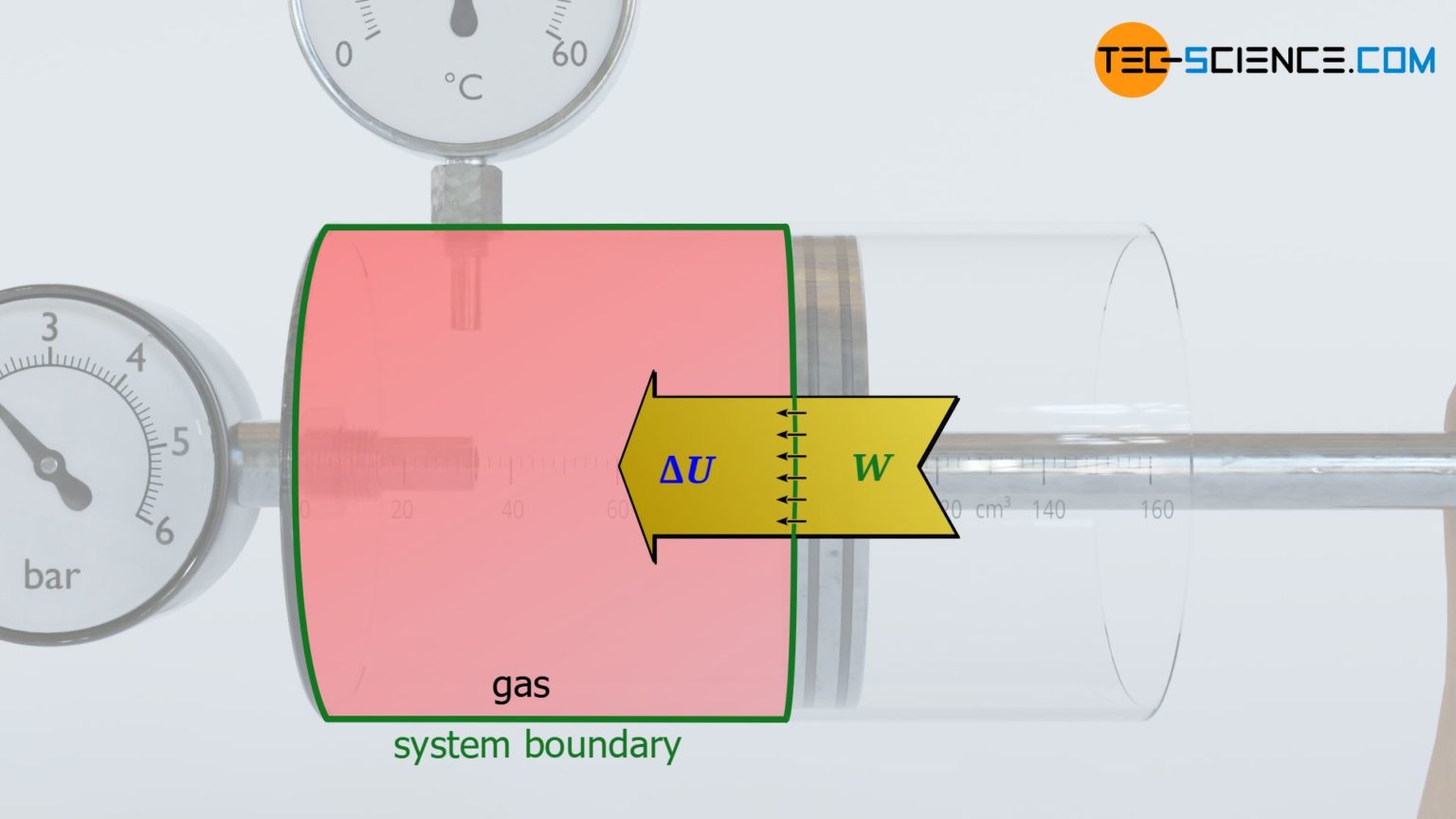 What is meant by dissipation of energy? | tec-science