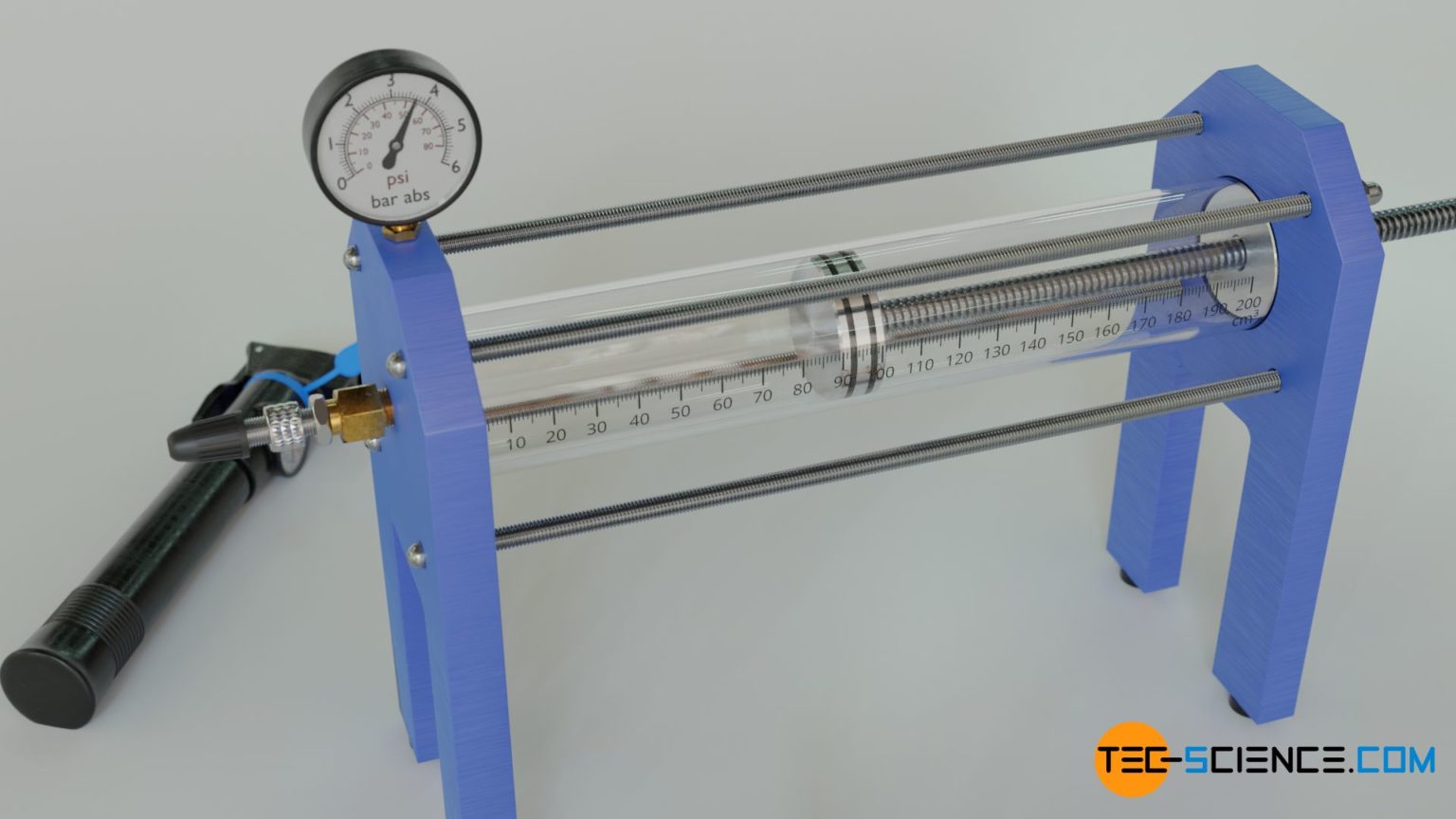 Ideal gas law (explained and derived) | tec-science