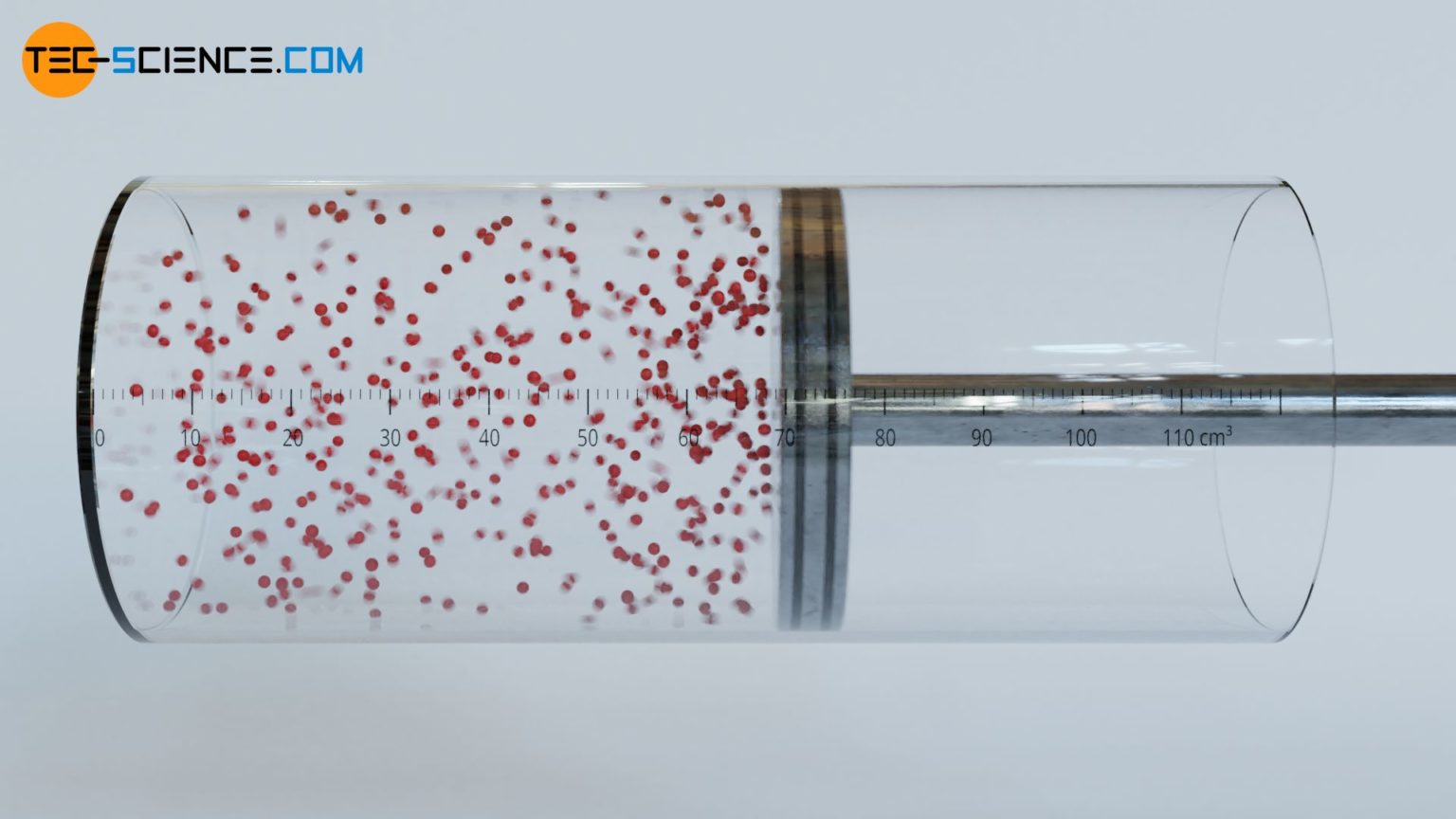 Why do pressure and temperature increase during the compression of a ...