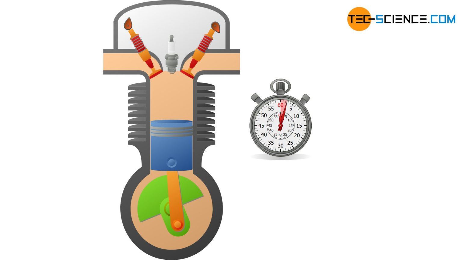 Isentropic (“adiabatic”) process in a closed system | tec-science