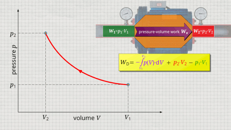 Flow process work in open systems | tec-science
