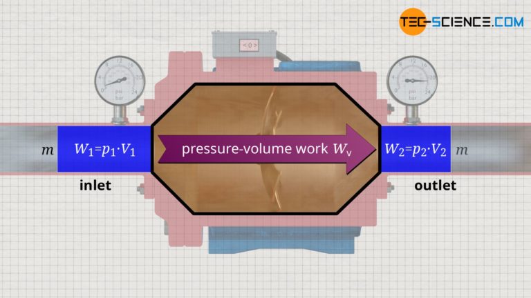 Flow process work in open systems | tec-science
