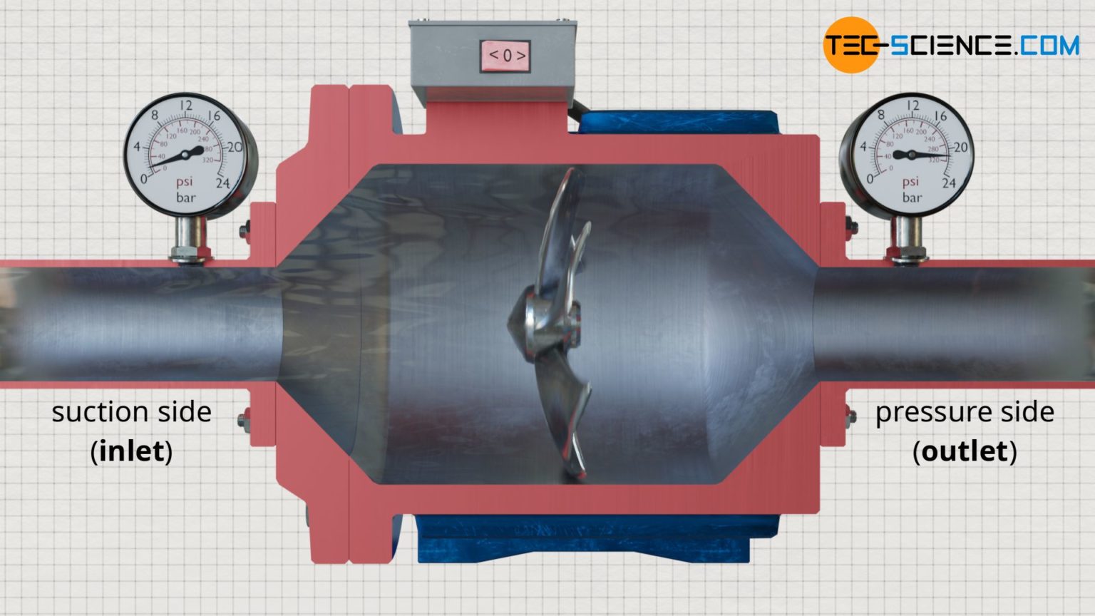 Flow work in open systems | tec-science